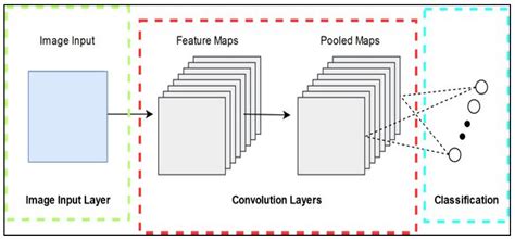 Applied Sciences Free Full Text Brain Tumor Analysis Using Deep Learning And Vgg 16