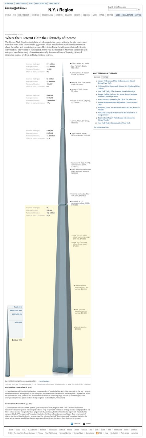 Jp Morgan Hierarchy Chart