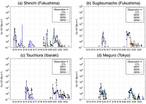 Acp Application Of Linear Minimum Variance Estimation To The Multi