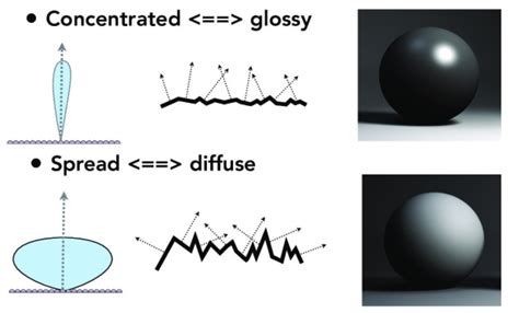 Brdf双向反射分布函数 桂糊涂的博客