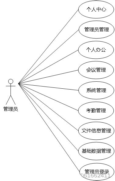 Ssm529oa办公系统设计与实现vue基于ssm框架的oa云办公系统的设计与实现 Csdn博客