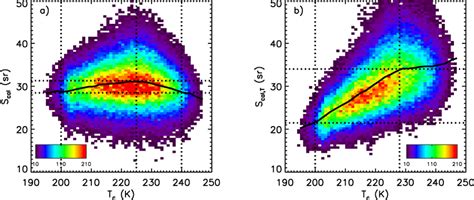 D histogram of lidar ratio a S cal η and b S cal T η T Download Scientific