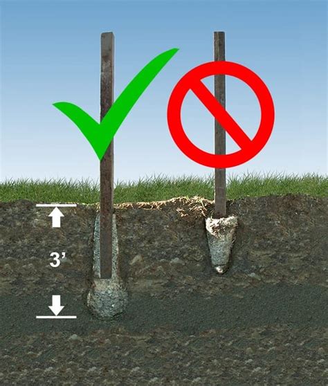 How Deep Do You Dig Your Fence Post Fence All