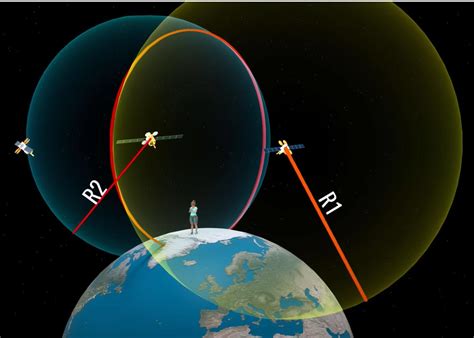 What Shape Does The Intersection Of Two Spheres Yield How Do You Find