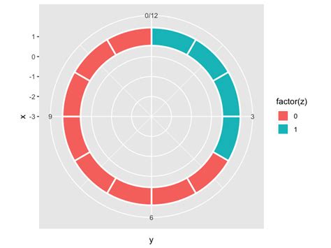 R 그래프 시계모양 그래프 만들기