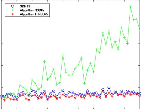 Computational Time Obtained By Each Algorithm Download Scientific Diagram