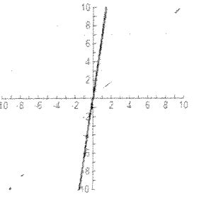 Determine Graphically Or Algebraically If A Function Is Odd Or Even
