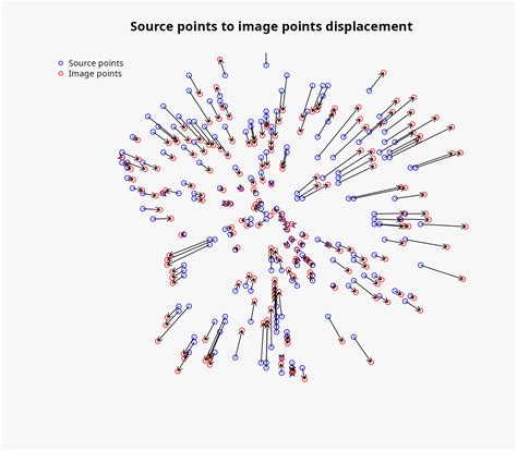 Creating A Distance Cartogram Using Osm Data • Distanamo