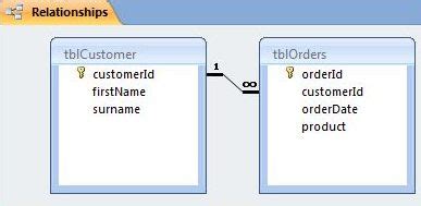 Microsoft Access Tips