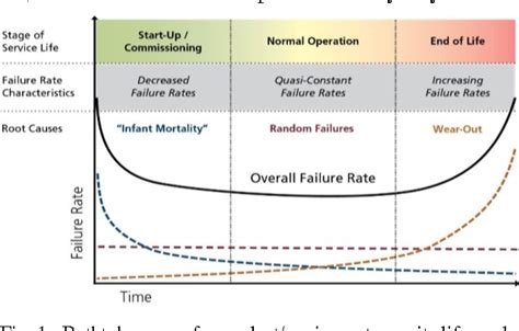 Figure 1 From Life Cycle Management Tools For Synchrophasor Systems