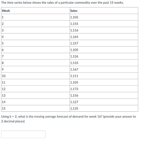 Solved Using K2 What Is The Moving Average Forecast Of