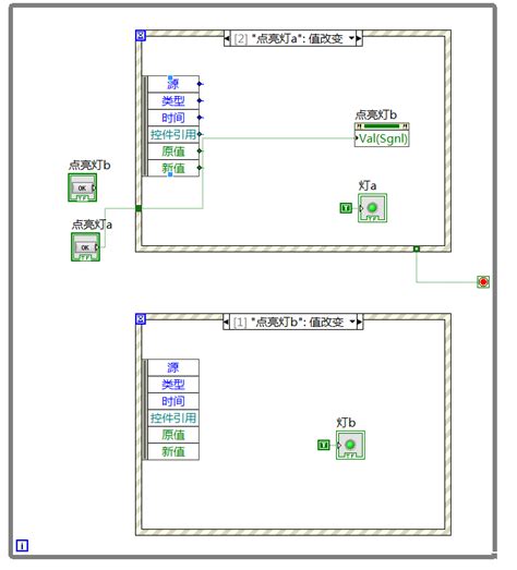 Labview学习笔记十一：用值（信号）实现，捕捉由程序修改控件值产生的 值改变”事件labview值改变触发事件 Csdn博客