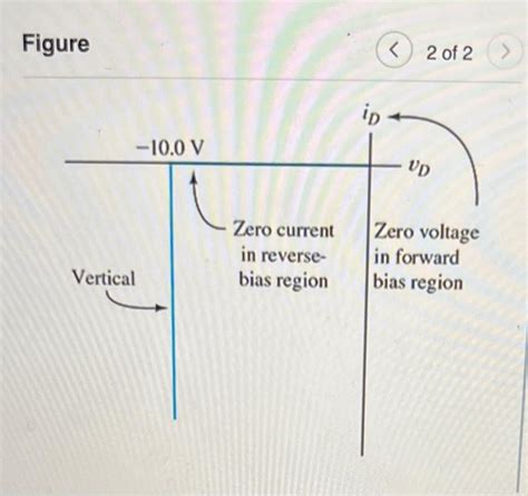 Solved Consider The Zener Diode Regulator Shown In Egure 1