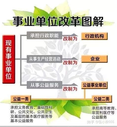 事业单位四种编制区别四种编制待遇有什么不同 知乎