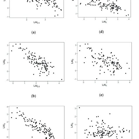 Lai Value Of Some Deciduous Broadleaf Forests Download Scientific Diagram