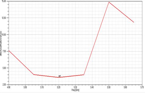 input reflection coefficient of proposed array download scientific