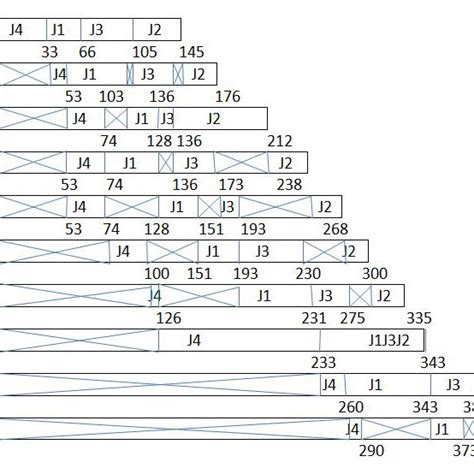 Baking Process Work Flow Diagram Download Scientific Diagram