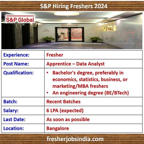 Sandp Global Fresher Recruitment 2024 Apprentice Data Analyst