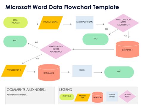 Free Ms Word Flowchart Templates Editable And Downloadable