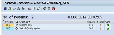 Test Call Of Transport Control Program Tp Ended Sap Community