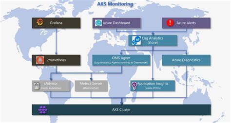 Securing Your Aks Cluster A Comprehensive Checklist By Bibhu Mishra Medium
