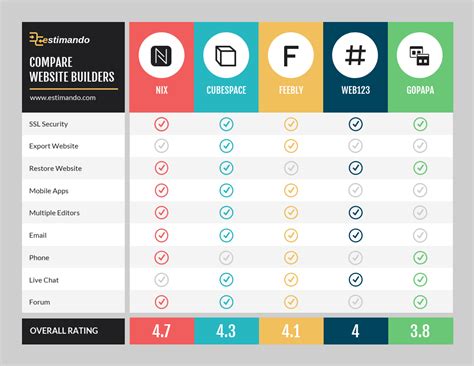 Product Feature Comparison Template