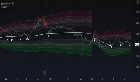 Volume Weighted Average Price VWAP Technical Indicators Indicators And Signals