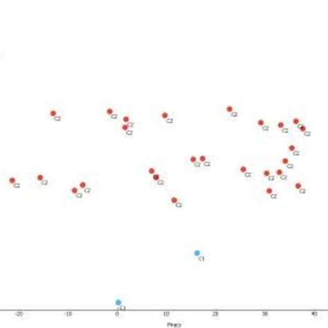 Cyber Crime Classification For The Study Period Piracy Finally The Download Scientific