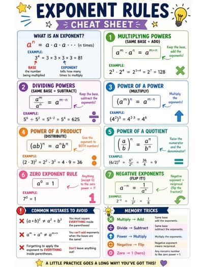 Exponent Rules Cheat Sheet By Sweet Annies Shop Tpt
