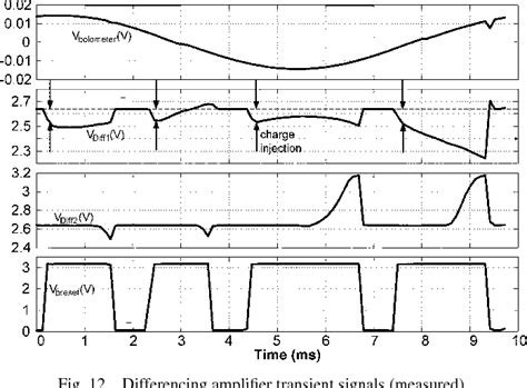 Figure 12 From A Microbolometer Asynchronous Dynamic Vision Sensor For Lwir Semantic Scholar