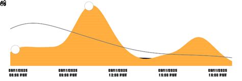 Cve 2025 58060 Exploits And Severity Feedly