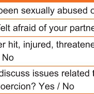 Sample Clinical Intake Questions Regarding Sexual Assault Download Scientific Diagram
