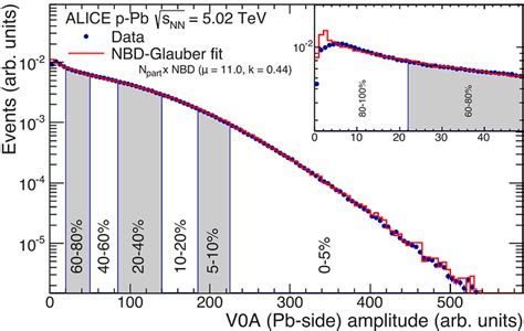 Draw Separating Lines Inside A Histogram Root Root Forum