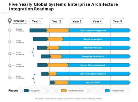 Enterprise Architecture Roadmap Slide Team