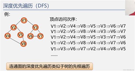 算法与数据结构 图 图的遍历图的深度优先遍历 Csdn博客