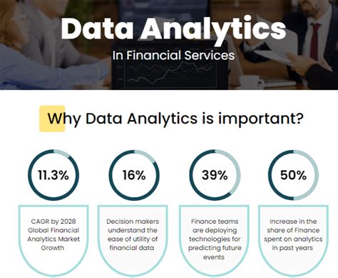 Data Analytics In Financial Services Infographic