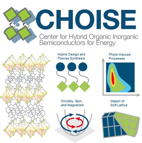 CHOISE Breaking The Symmetry Energy Frontier Research Center