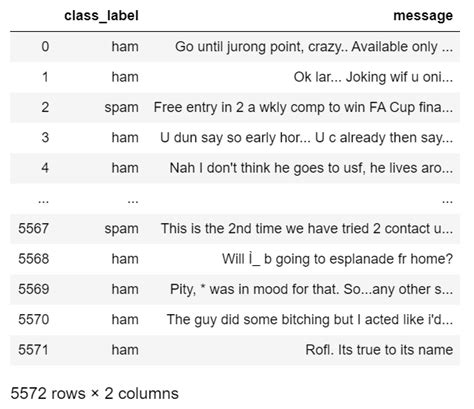 How To Build Your First Spam Classifier In 10 Steps Towards Data Science