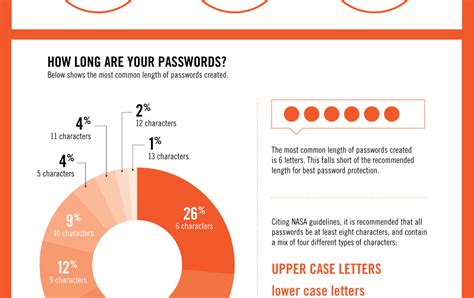 How To Create A Secure Password [infographic] ~ Bauer Power Media