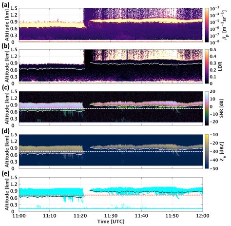 Acp The Prevalence Of Precipitation From Polar Supercooled Clouds