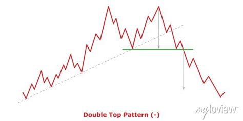 Bearish Reversal Chart Patterns Technical Analysis Posters For The Wall • Posters Illustration