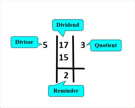 Integer Portion Of A Division Quotient Function Excel Solutions