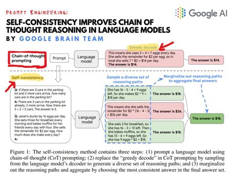 Ashish Patel 🇮🇳 On Linkedin Innovation Artificialintelligence Promptengineering Nlp