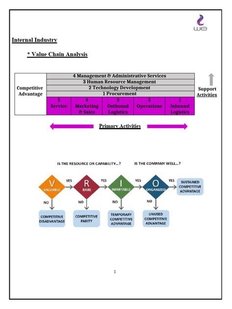 Telecom Egypt Project 2020 Final Pdf Pdf Logistics Marketing
