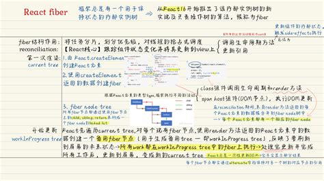 React 设计原理 Part 1 理念篇 Codingwithalice Blog