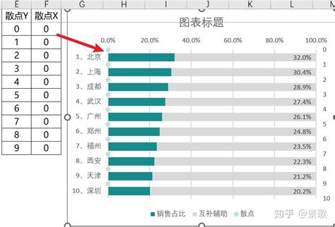 排名占比类的数据，用什么图表展示好？ 知乎