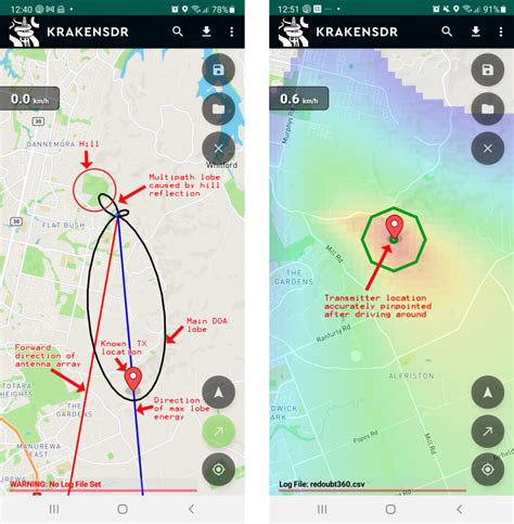 Radio Direction Finding