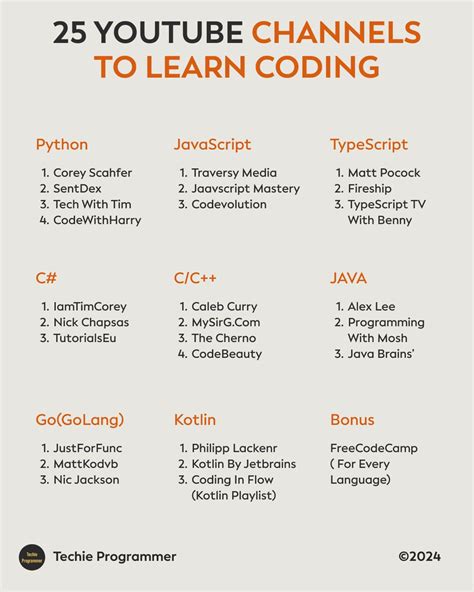 Codingeducation Learntocode Nilesh Hadalgi