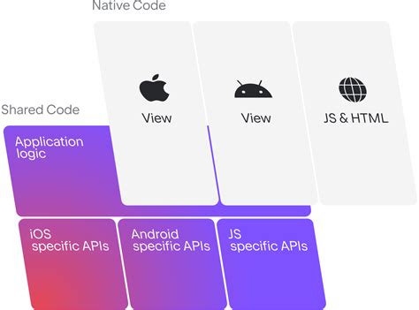 Kotlin Multiplatform Mobileのおさらいとabemaでのマルチプラットフォーム対応 Cyberagent Developers Blog