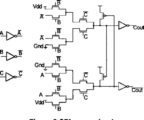 Figure 1 From Single Ended Pass Transistor Logic For Low Power Design Semantic Scholar
